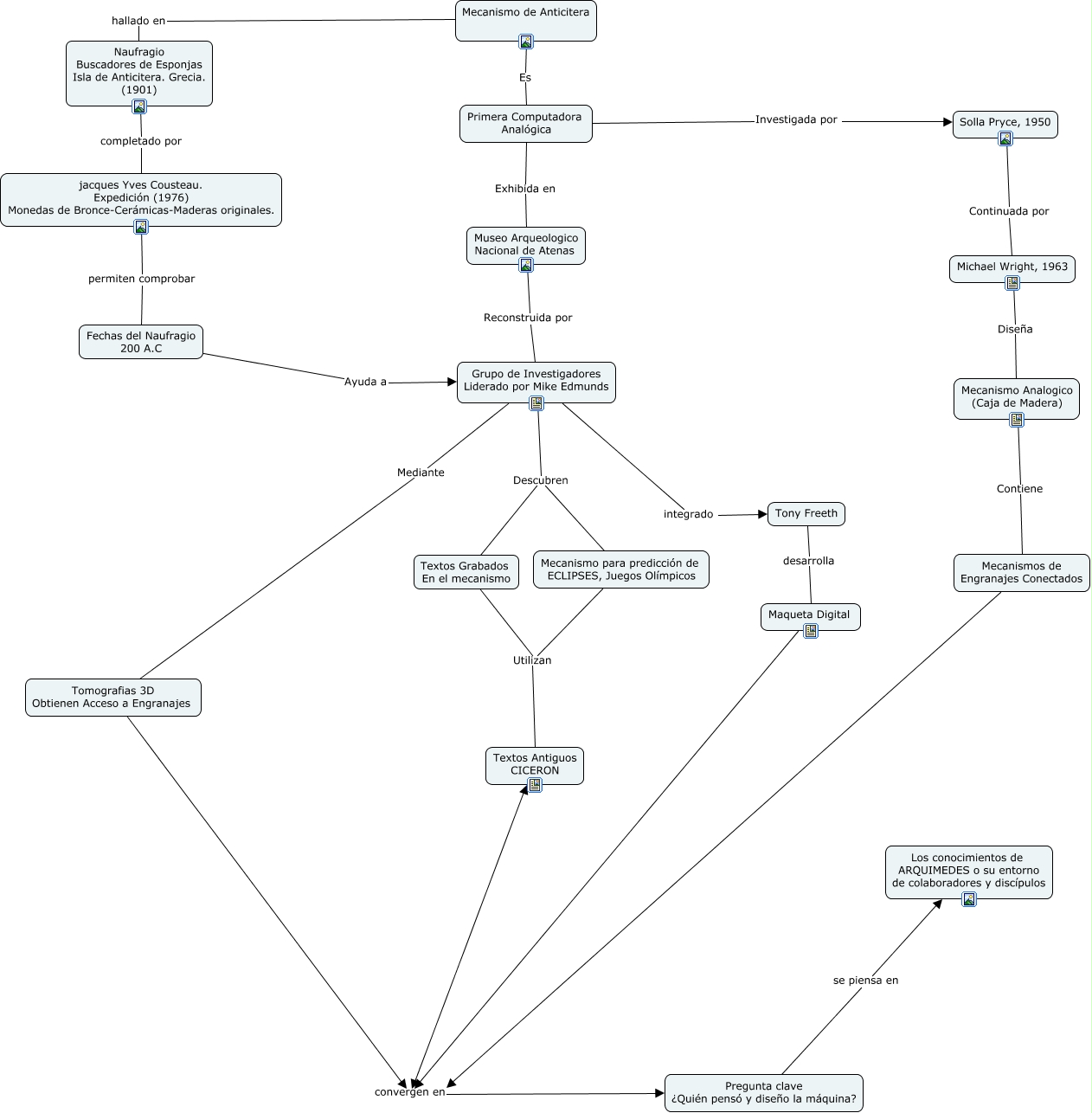 Mecanismo Anticitera - Martin Canepa.cmap.cmap REVISADO FINAL